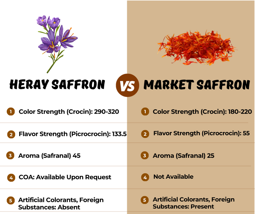Heray spice fresh saffron and spices around the world – Heray Spice